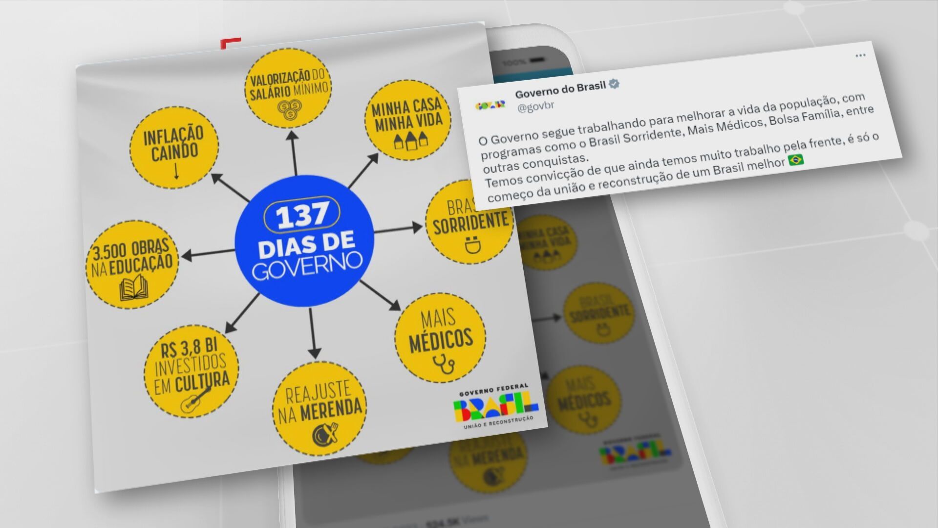 Governo Lula faz publicação em alusão a PowerPoint de Deltan Dallagnol ...