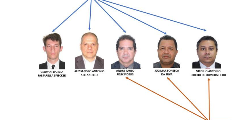 INSS: Quem são os servidores suspeitos de participar de esquema ...